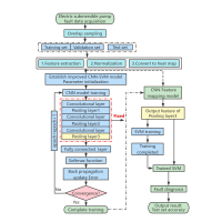 CNN+SVM算法流程图（中文） 流程图模板_ProcessOn思维导图、流程图