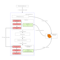 Create rendition process for projectwise 流程图模板_ProcessOn思维导图、流程图