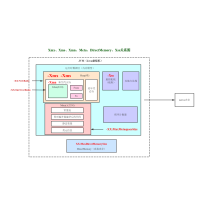 Xmx、Xms、Xmn、Meta、DirectMemory、Xss关系图 流程图模板_ProcessOn思维导图、流程图