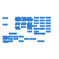 PMP-49个子过程 流程图模板_ProcessOn思维导图、流程图
