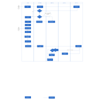 Flow Chart Demo 流程图模板_ProcessOn思维导图、流程图