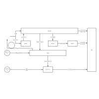 gitlab+jenkins+sonar 流程图模板_ProcessOn思维导图、流程图