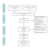 PRISMA flow diagram 流程图模板_ProcessOn思维导图、流程图