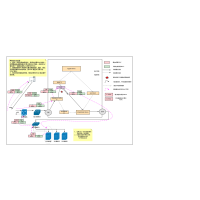 LVS的DR模型 流程图模板_ProcessOn思维导图、流程图