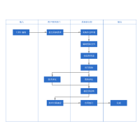 URS flow chart 流程图模板_ProcessOn思维导图、流程图