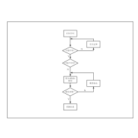 arima流程 流程图模板_ProcessOn思维导图、流程图