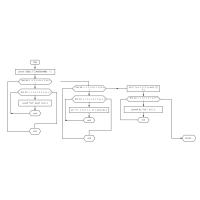 Switch case 1 流程图模板_ProcessOn思维导图、流程图