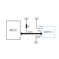 DHT11电路 流程图模板_ProcessOn思维导图、流程图