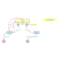 ZAB——ZooKeeper Atomic Broadcast 流程图模板_ProcessOn思维导图、流程图