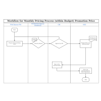 Sales Pricing Process Within Budget Promotion Price 流程图模板_ProcessOn思维导图、流程图