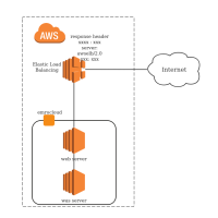AWS 流程图模板_ProcessOn思维导图、流程图
