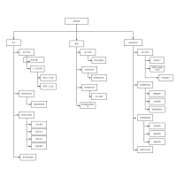 系统功能模块图 流程图模板_ProcessOn思维导图、流程图