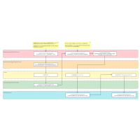06. Spring AOP流程剖析 流程图模板_ProcessOn思维导图、流程图