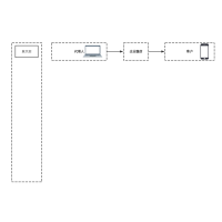 webRTC架构图 流程图模板_ProcessOn思维导图、流程图