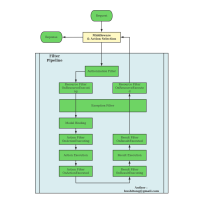 ASP.NET Core 基本架构图 流程图模板_ProcessOn思维导图、流程图
