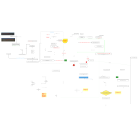 nacos源码流程 流程图模板_ProcessOn思维导图、流程图