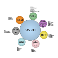 5W2H-kevin 流程图模板_ProcessOn思维导图、流程图