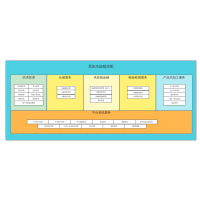 系统功能模块图 流程图模板_ProcessOn思维导图、流程图