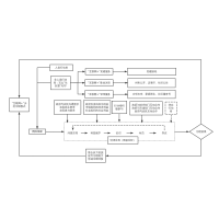 基于行动者网络理论的“互联网+”乡村集体决策与管理模式分析框架 流程图模板_ProcessOn思维导图、流程图