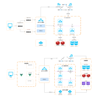 RPA技术架构图 流程图模板_ProcessOn思维导图、流程图