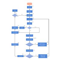branch-and-bound 流程图模板_ProcessOn思维导图、流程图