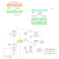 OTA重构 流程图模板_ProcessOn思维导图、流程图
