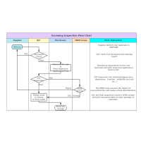 Incoming Inspection Flow Chart 流程图模板_ProcessOn思维导图、流程图