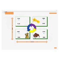 BCG矩阵 流程图模板_ProcessOn思维导图、流程图