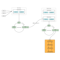 （精华）JAVA Netty详细图解 流程图模板_ProcessOn思维导图、流程图