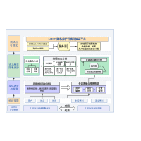 LBSN流程图 流程图模板_ProcessOn思维导图、流程图