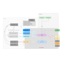 DPNS-arch 流程图模板_ProcessOn思维导图、流程图