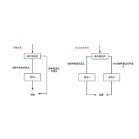 if else else if 执行顺序 流程图模板_ProcessOn思维导图、流程图