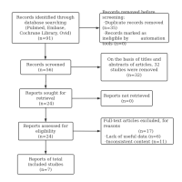 PRISMA 2020 流程图模板_ProcessOn思维导图、流程图