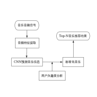 CNN总体设计图 流程图模板_ProcessOn思维导图、流程图