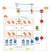 AWS-解决方案架构师 流程图模板_ProcessOn思维导图、流程图
