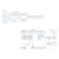 CV flowchart 流程图模板_ProcessOn思维导图、流程图