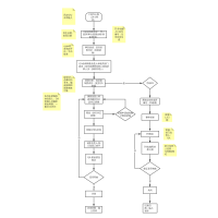 线上CAPA系统 流程图模板_ProcessOn思维导图、流程图