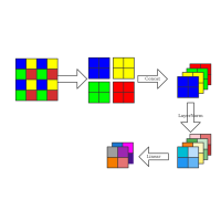 Patch Merging 流程图模板_ProcessOn思维导图、流程图