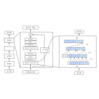 TCN网络图 流程图模板_ProcessOn思维导图、流程图