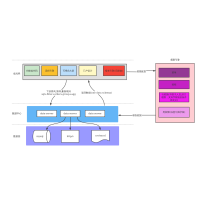 低代码架构图 流程图模板_ProcessOn思维导图、流程图