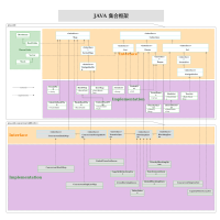 Java集合框架 思维导图模板_ProcessOn思维导图、流程图
