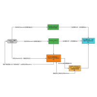 git流程 流程图模板_ProcessOn思维导图、流程图