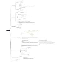 spring IOC容器启动流程（源码） 思维导图模板_ProcessOn思维导图、流程图
