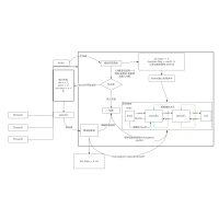 AQS实现原理 流程图模板_ProcessOn思维导图、流程图