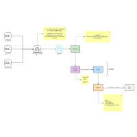 数据埋点SDK架构图 流程图模板_ProcessOn思维导图、流程图