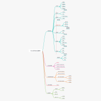 SQL查询优化器解析篇【字节青训营】 思维导图模板_ProcessOn思维导图、流程图