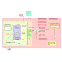 nacos原理 流程图模板_ProcessOn思维导图、流程图