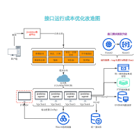 Spark 运行架构 流程图模板_ProcessOn思维导图、流程图