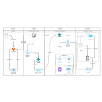 DevOps、CICD、自动化、监控服务 流程图模板_ProcessOn思维导图、流程图