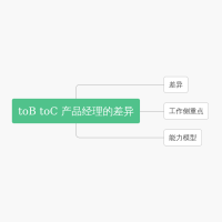 toB toC 产品经理的差异 思维导图模板_ProcessOn思维导图、流程图